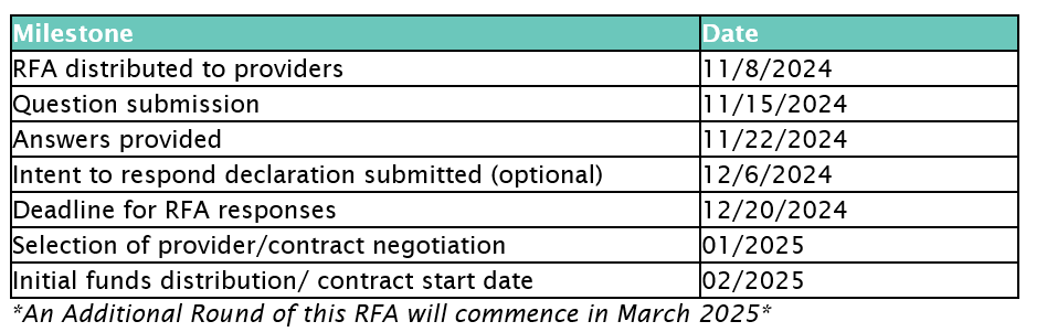 Social Care Network | Care Compass Collaborative